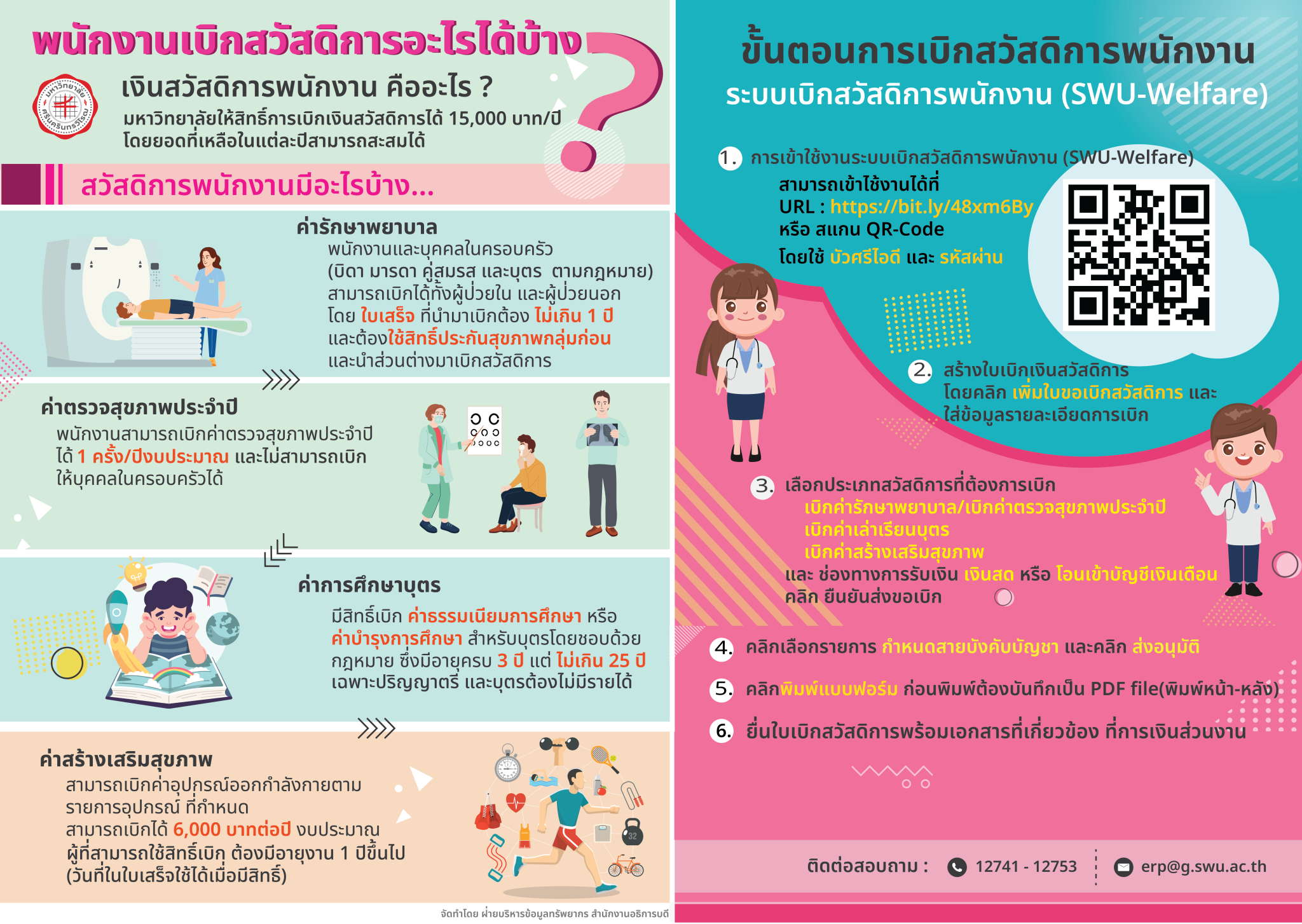 SWU Welfare ระบบเบิกเงินสวัสดิการพนักงาน - โรงเรียนสาธิต มศว ประสานมิตร (ฝ่ายมัธยม)
